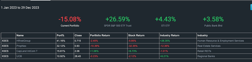 Portfolio performance YTD calculation is not correct for some stocks ...